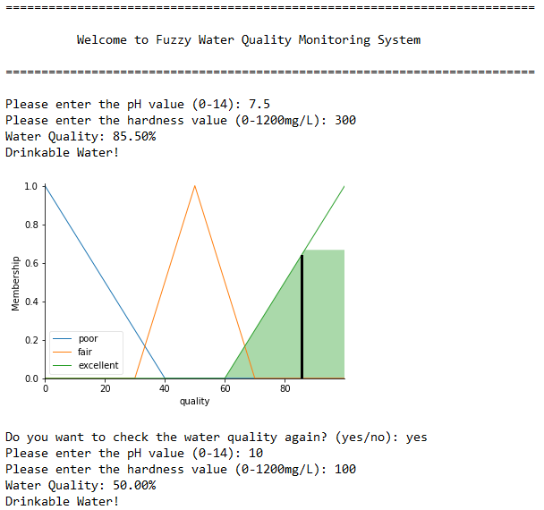 GitHub - YennyTeo/Fuzzy-Water-Quality-Monitoring-System: Year 3 Computational Intelligence Group ...