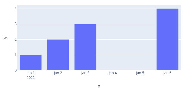 Feature Request Access Generated Axis Datetime Data · Issue 3622 · Plotlyplotlypy · Github