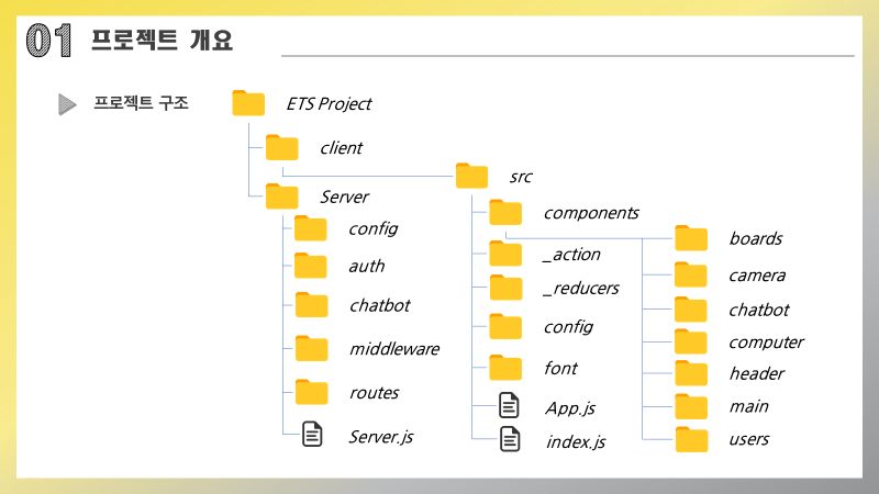 GitHub - DavidJeonKr/ETS: 전자제품 판매 웹 사이트