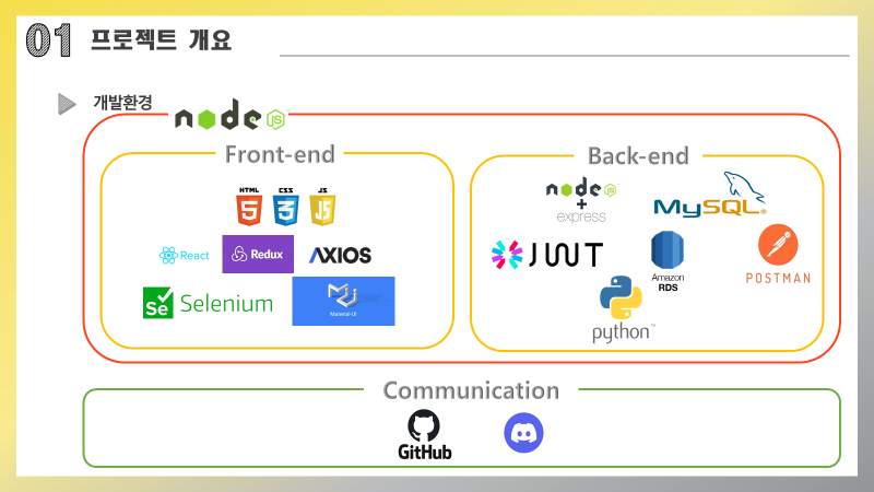 GitHub - DavidJeonKr/ETS: 전자제품 판매 웹 사이트