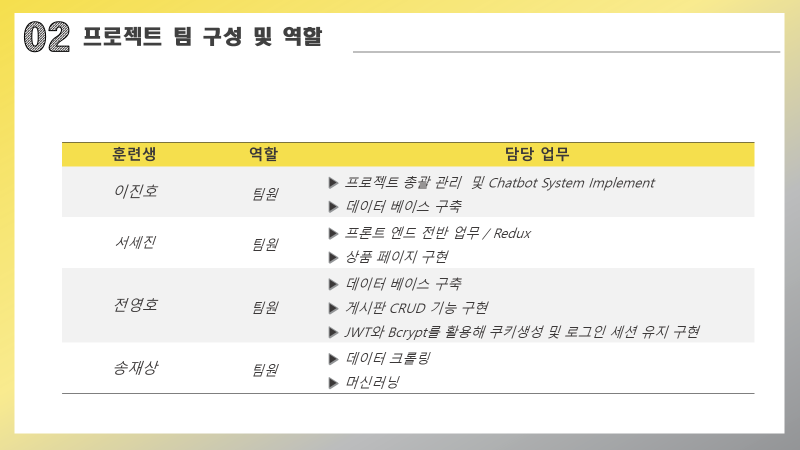 GitHub - DavidJeonKr/ETS: 전자제품 판매 웹 사이트
