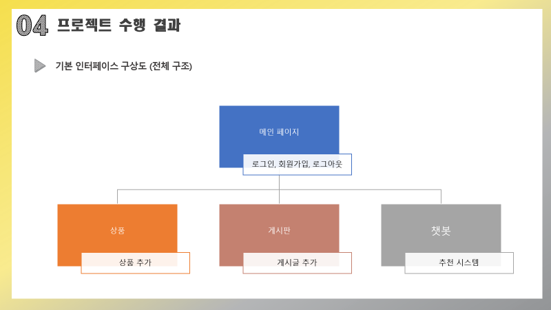 GitHub - DavidJeonKr/ETS: 전자제품 판매 웹 사이트