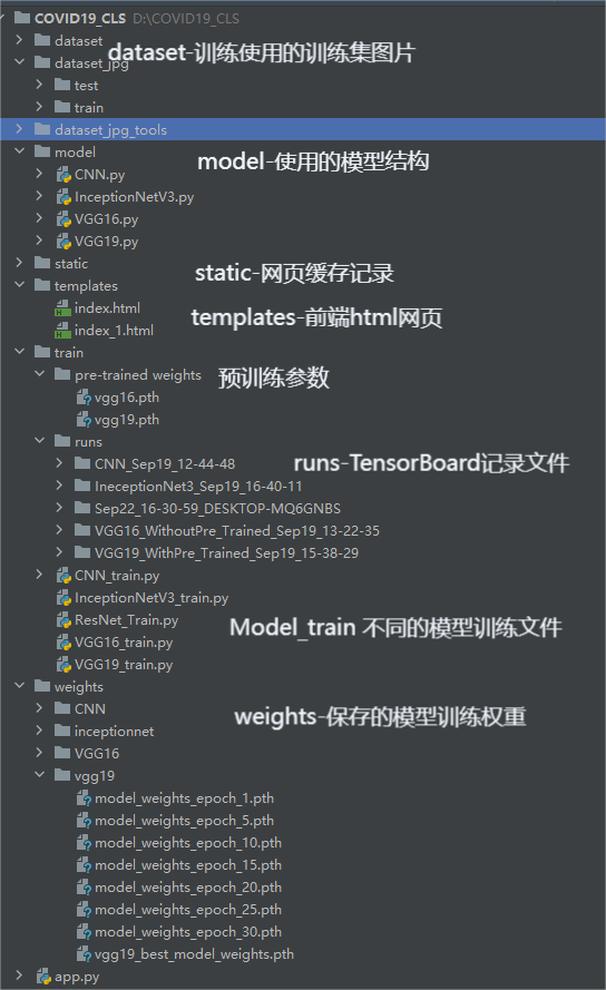 GitHub - SilverGarros/BIGC_COVID19_CLS: 北京印刷学院人工智能大赛深度学习组作品_基于深度学习的新冠肺炎检测系统