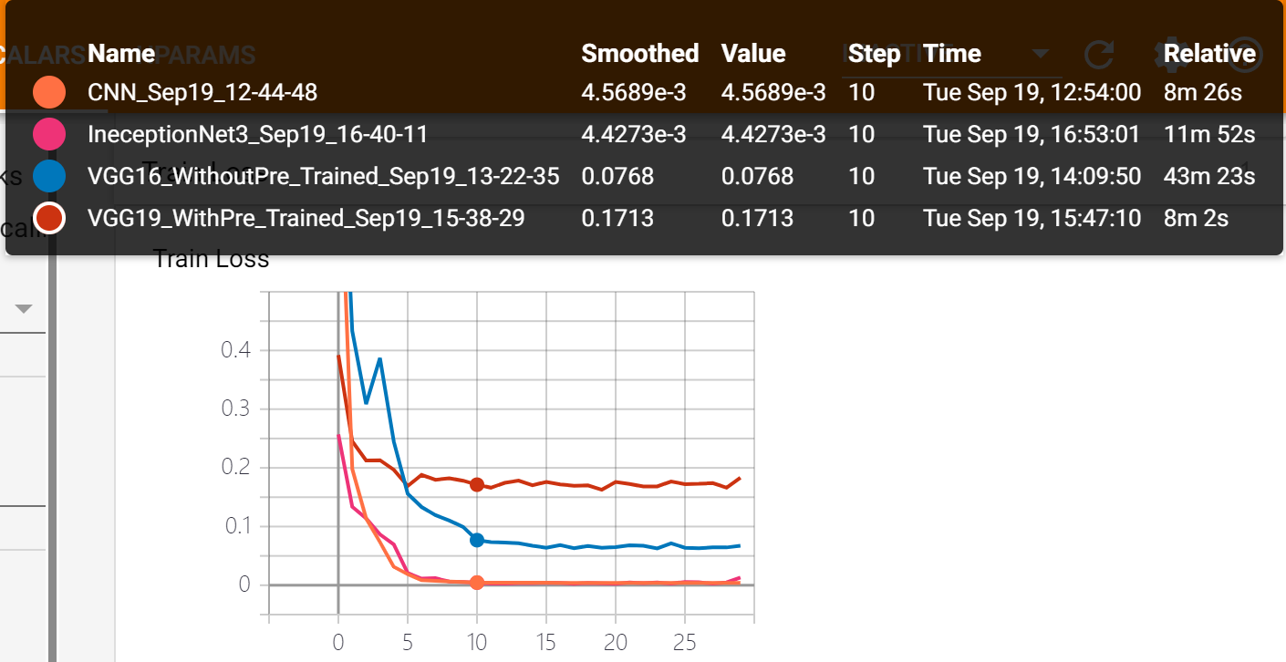 GitHub - SilverGarros/BIGC_COVID19_CLS: 北京印刷学院人工智能大赛深度学习组作品_基于深度学习的新冠肺炎检测系统