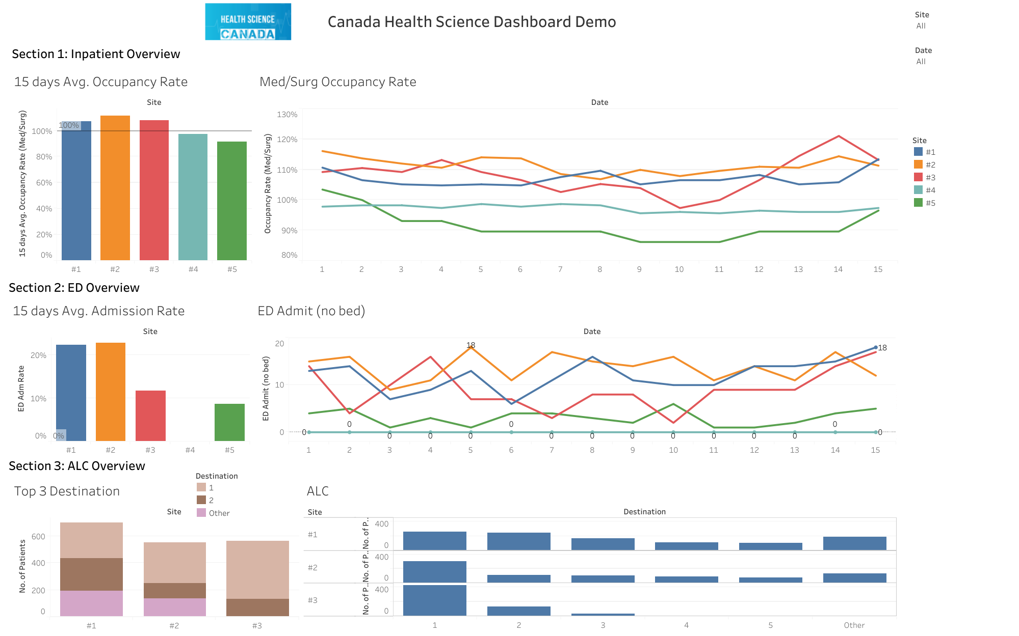 GitHub - cyangg/Canada-Health-Sciences-Dashboard