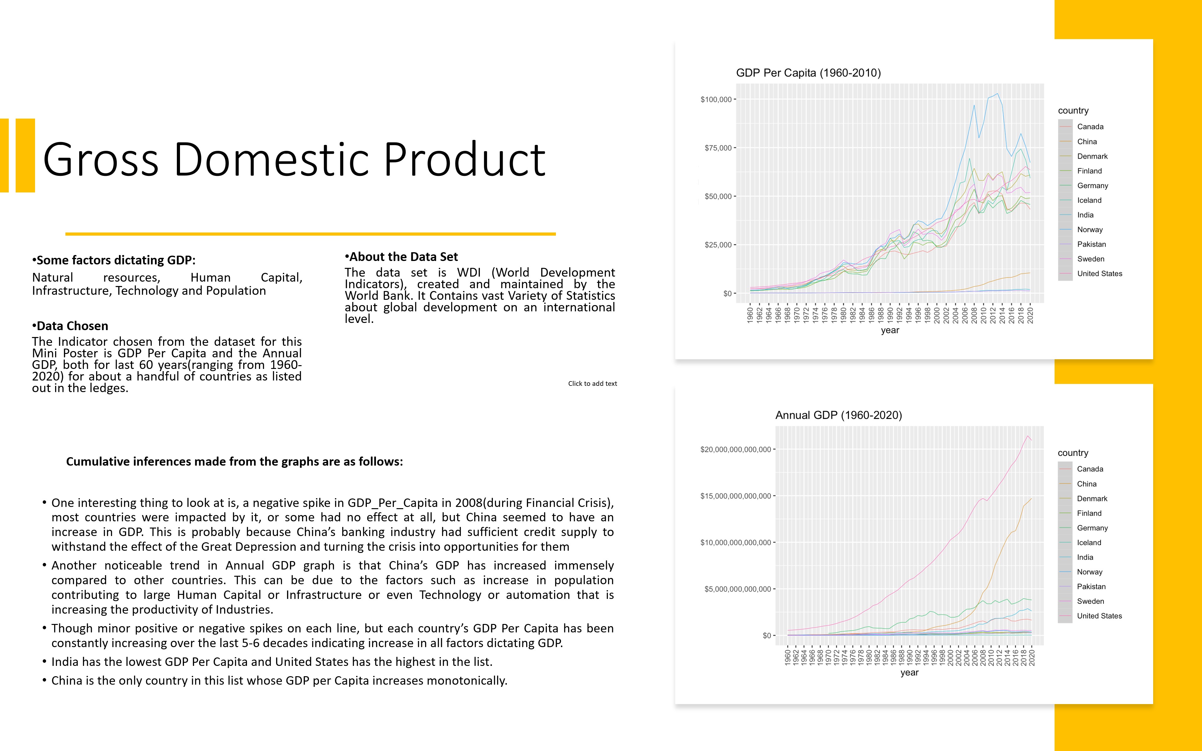 GitHub - arif9799/GDP-Visualisation: Visualizing GDP trends (with peaks ...