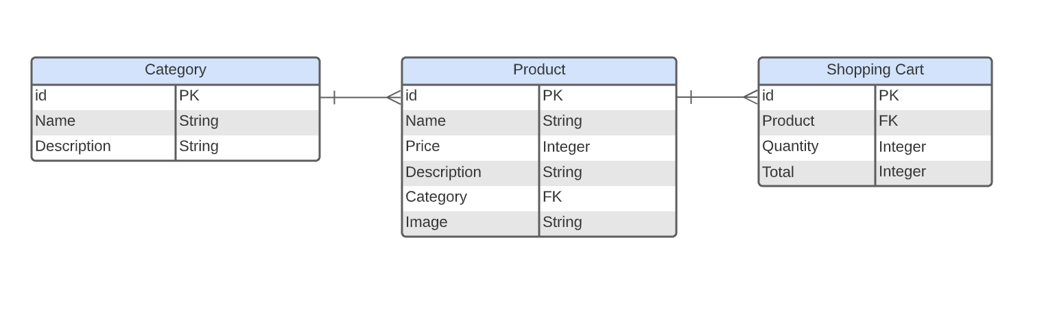 GitHub - cristennegron/secondhandshop