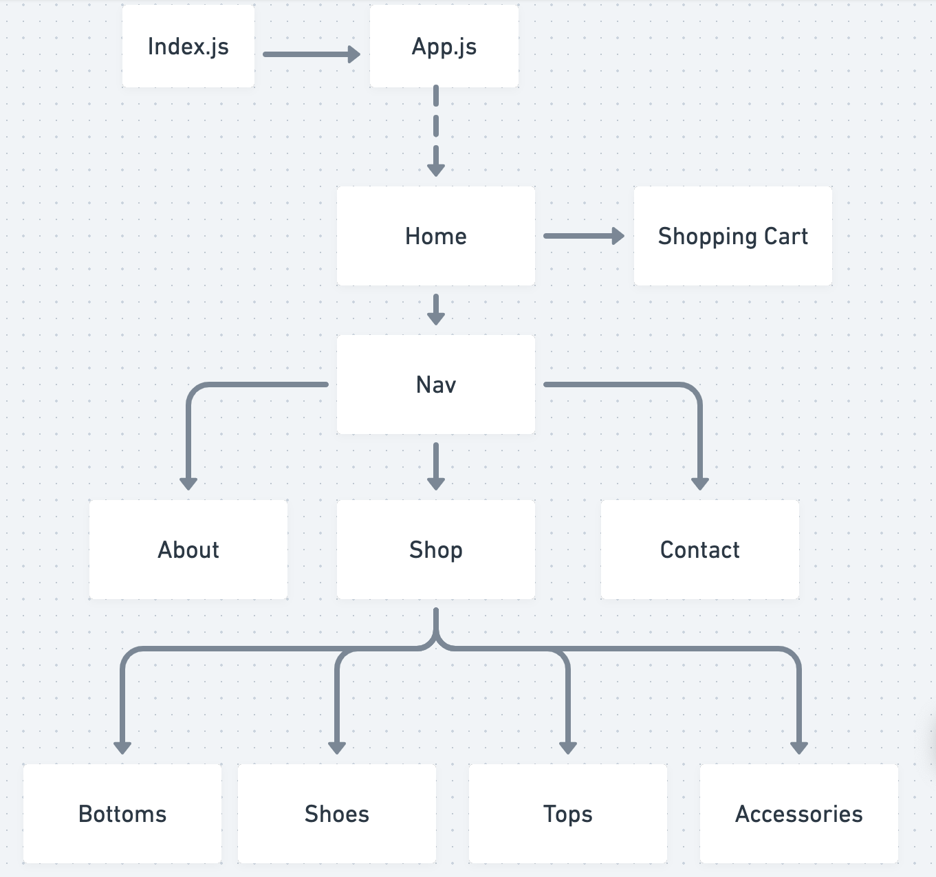 GitHub - cristennegron/secondhandshop