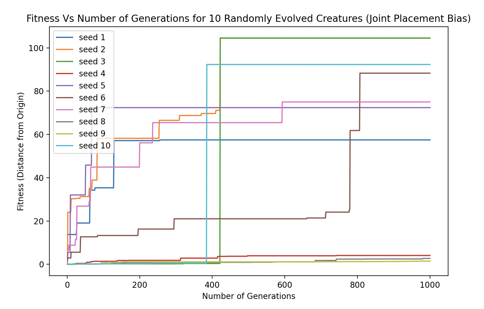 GitHub - blaise-w/mybots