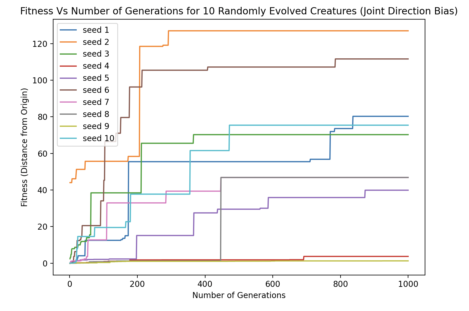 GitHub - blaise-w/mybots