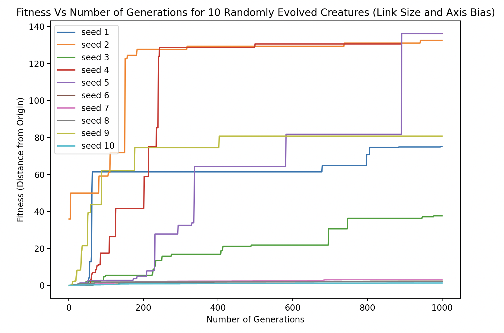 GitHub - blaise-w/mybots