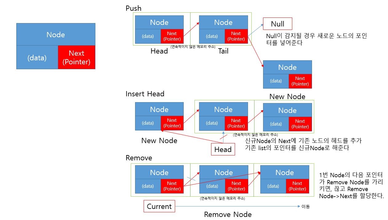 GitHub - rokMkiaz/Data_structure_and_Algorithm