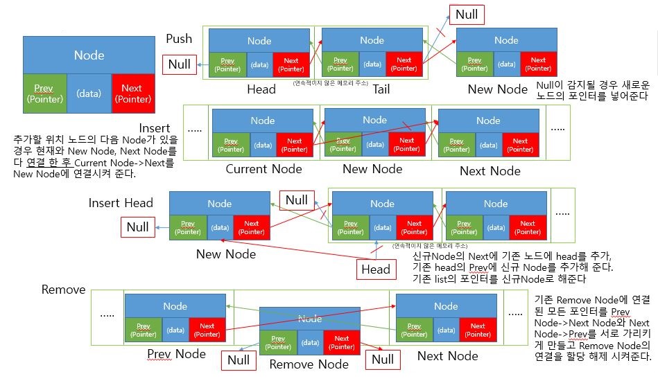 GitHub - rokMkiaz/Data_structure_and_Algorithm