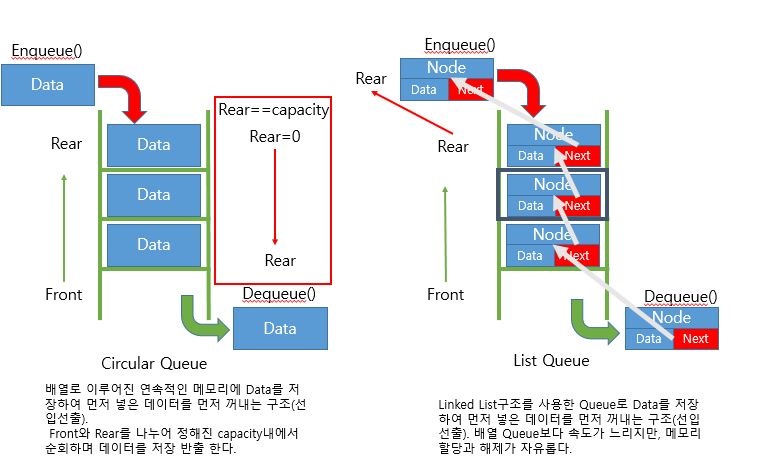 GitHub - rokMkiaz/Data_structure_and_Algorithm