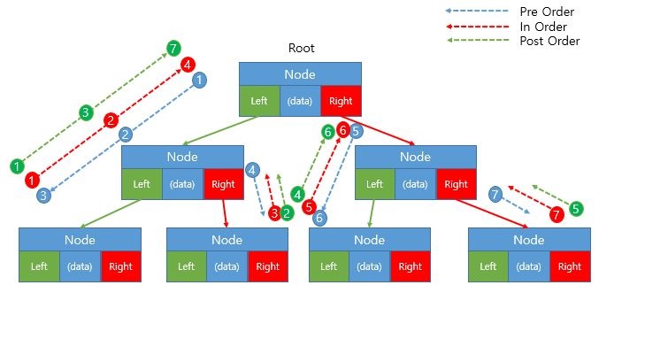 GitHub - rokMkiaz/Data_structure_and_Algorithm