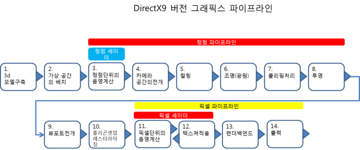 GitHub - rokMkiaz/D3DMainProject
