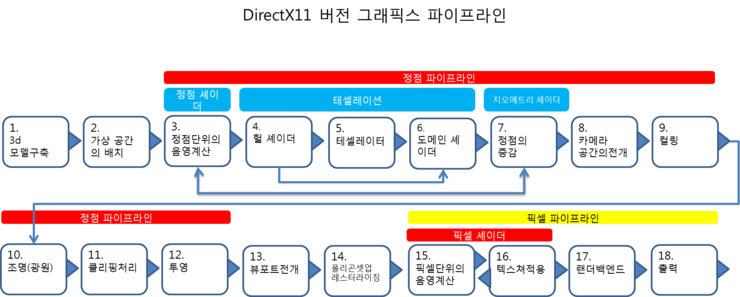GitHub - rokMkiaz/D3DMainProject