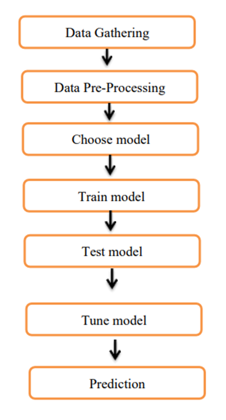 GitHub - PAARKAVYB/MINI-PROJECT-ANALYSIS-AND-ESTIMATION-OF-HOUSE-PRICE ...