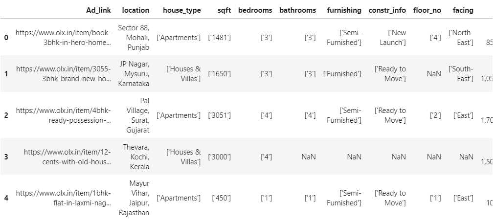 GitHub - PAARKAVYB/MINI-PROJECT-ANALYSIS-AND-ESTIMATION-OF-HOUSE-PRICE ...
