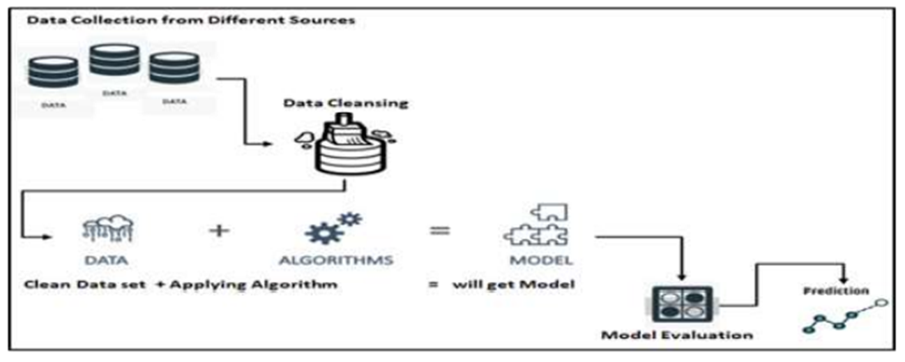 GitHub - PAARKAVYB/MINI-PROJECT-ANALYSIS-AND-ESTIMATION-OF-HOUSE-PRICE ...