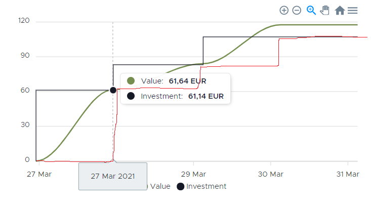 Line Chart - Stepline · Issue #2334 · apexcharts/apexcharts.js · GitHub