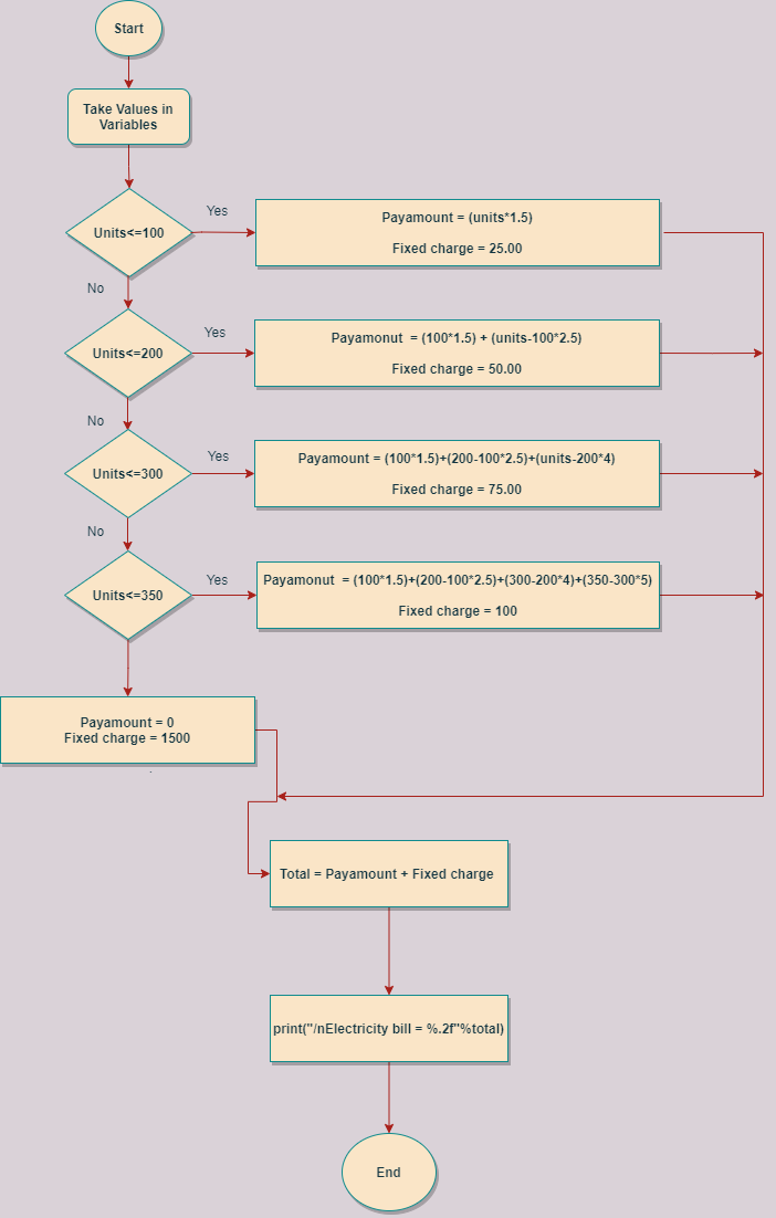 GitHub - Ramco-Insitute-of-Technology/PonJoses.I