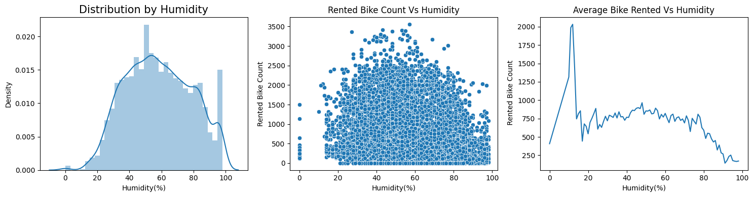 GitHub - Nik852001/Regression_Capstone_Project
