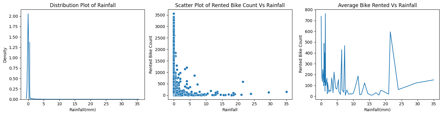 GitHub - Nik852001/Regression_Capstone_Project
