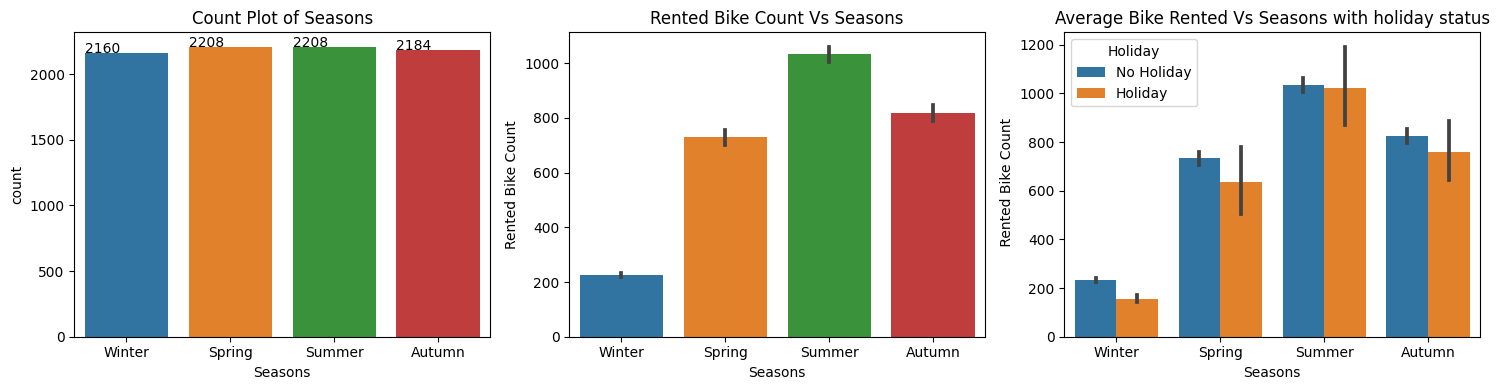 GitHub - Nik852001/Regression_Capstone_Project