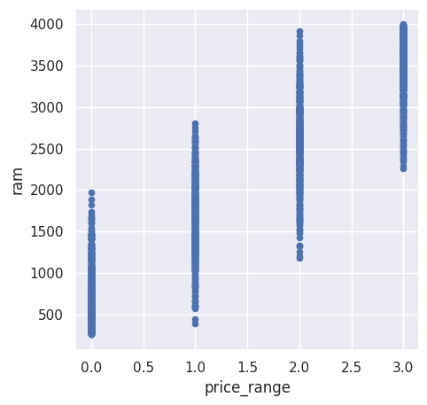 GitHub - Nik852001/Classification_Capstone_Project
