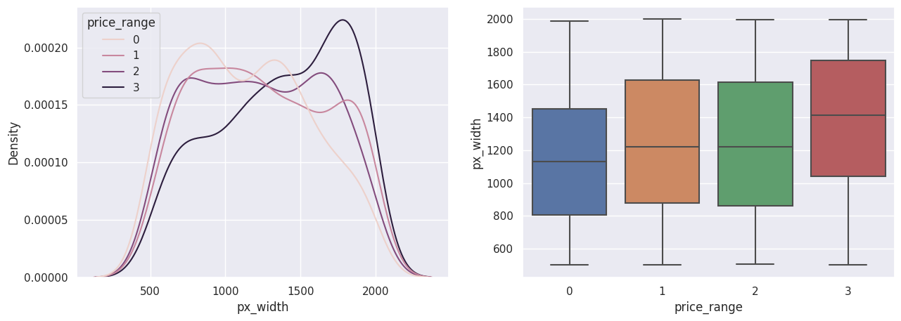 GitHub - Nik852001/Classification_Capstone_Project