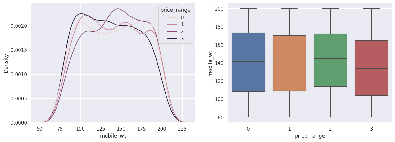 GitHub - Nik852001/Classification_Capstone_Project
