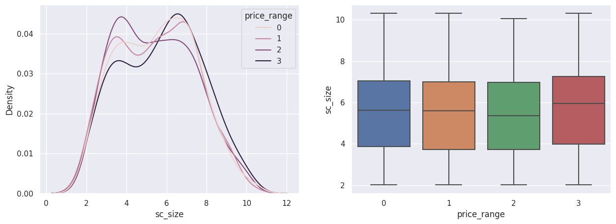 GitHub - Nik852001/Classification_Capstone_Project