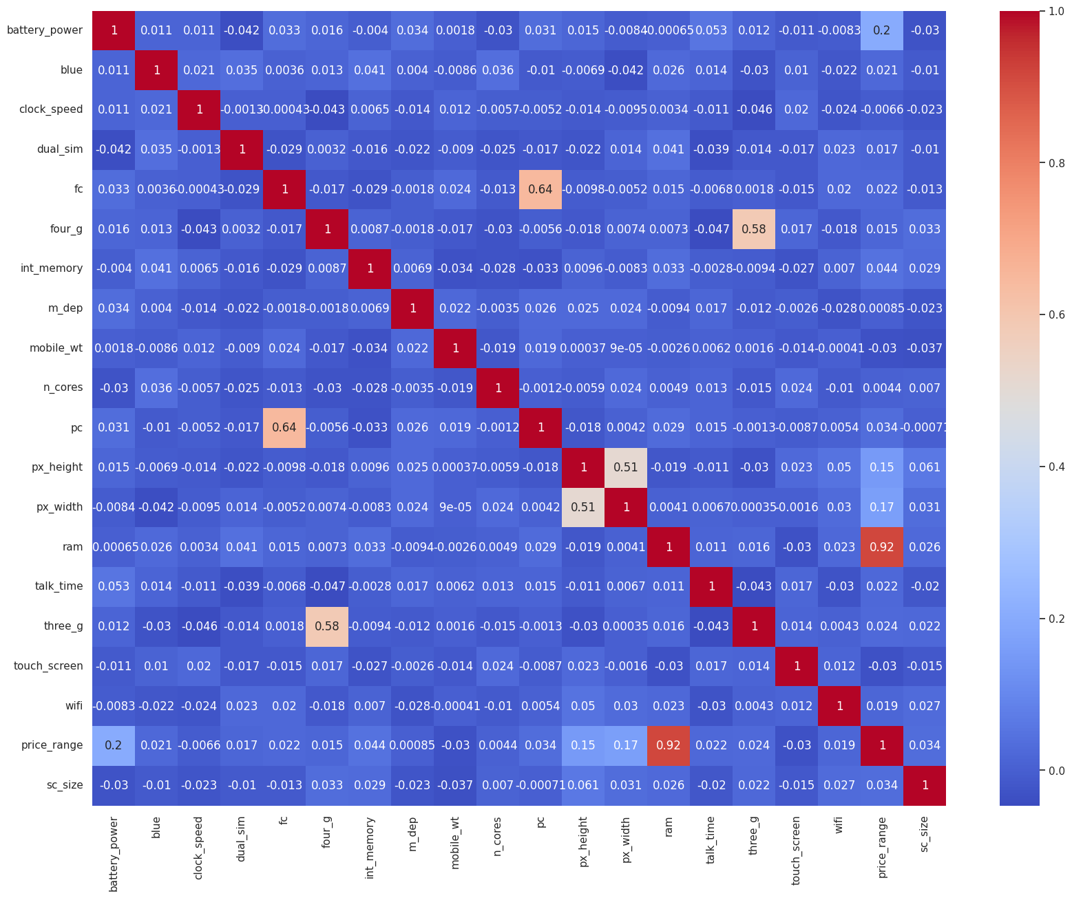 GitHub - Nik852001/Classification_Capstone_Project GitHub - Nik852001/Classification_Capstone_Project