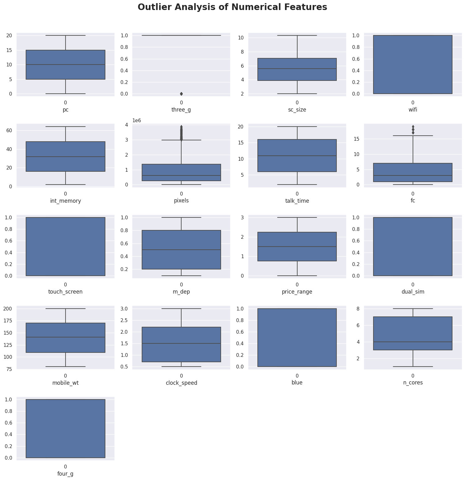 GitHub - Nik852001/Classification_Capstone_Project