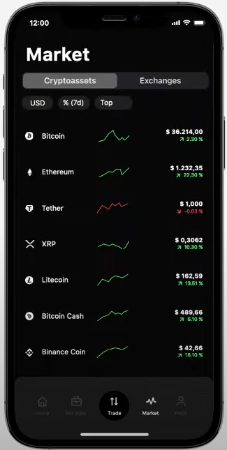 GitHub - rishubh0812/CryptoWallet