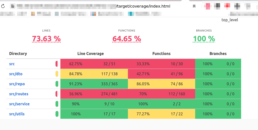 Top level page is broken when there is source file in top level · Issue ...