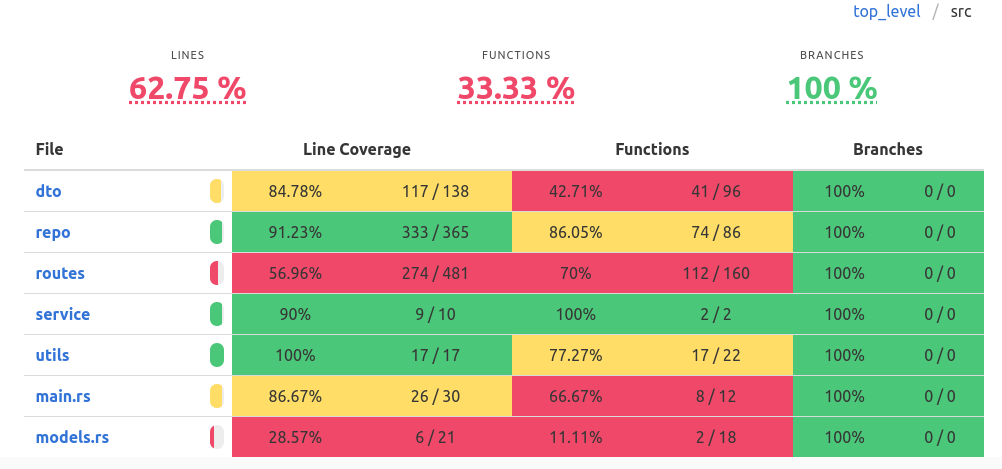 Top level page is broken when there is source file in top level · Issue ...
