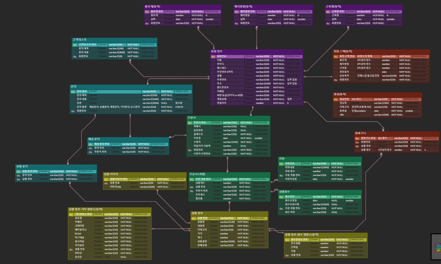 GitHub - KYJKY/project_GainMuscle_MVC: 💪 득근득근다이어리
