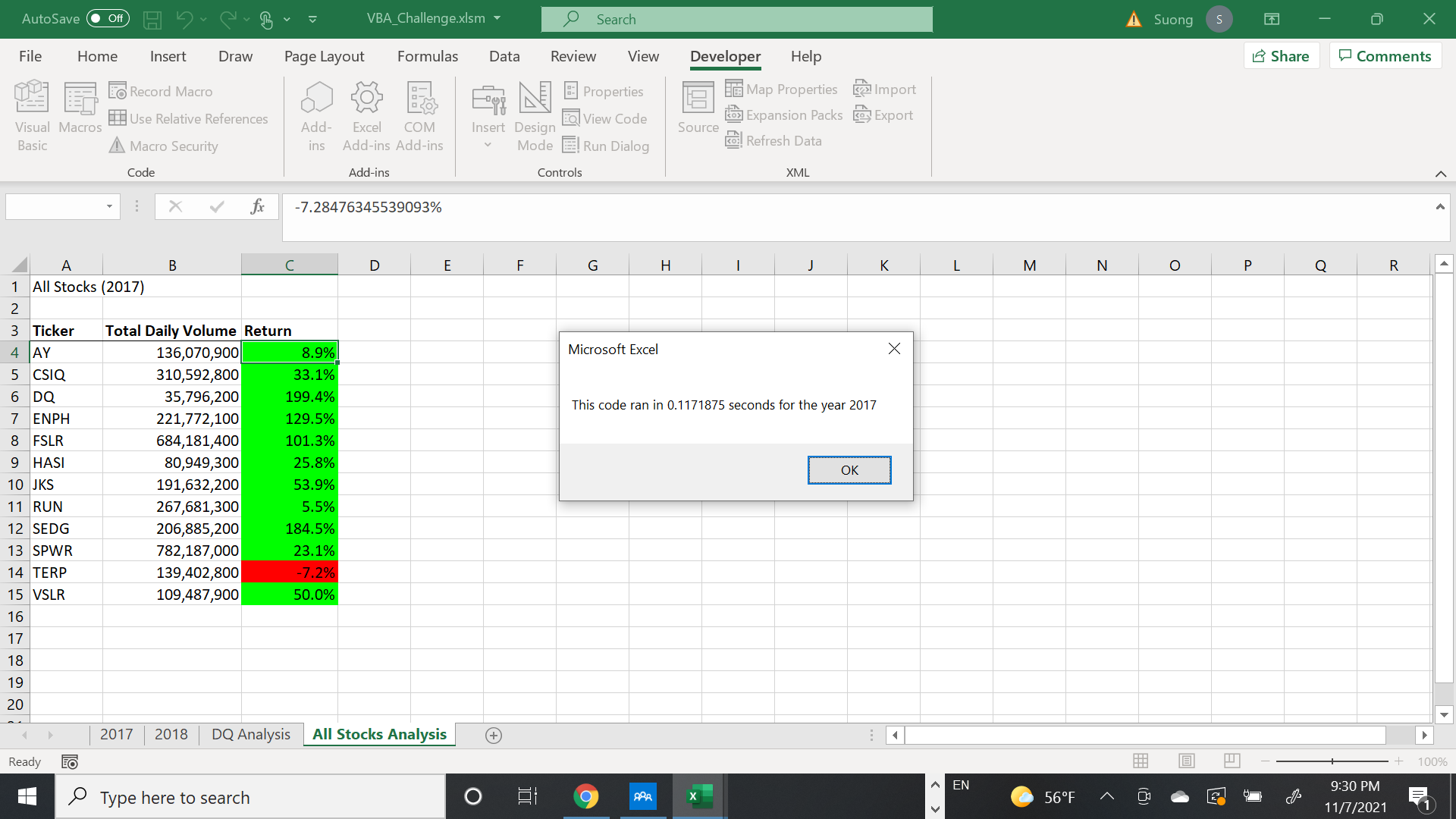 GitHub - Thingo2906/stock-analysis-