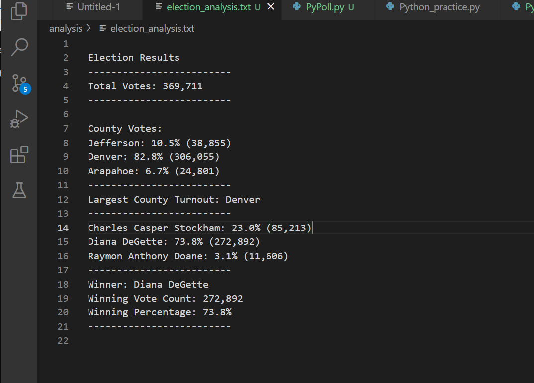 GitHub - Thingo2906/Election_Analysis