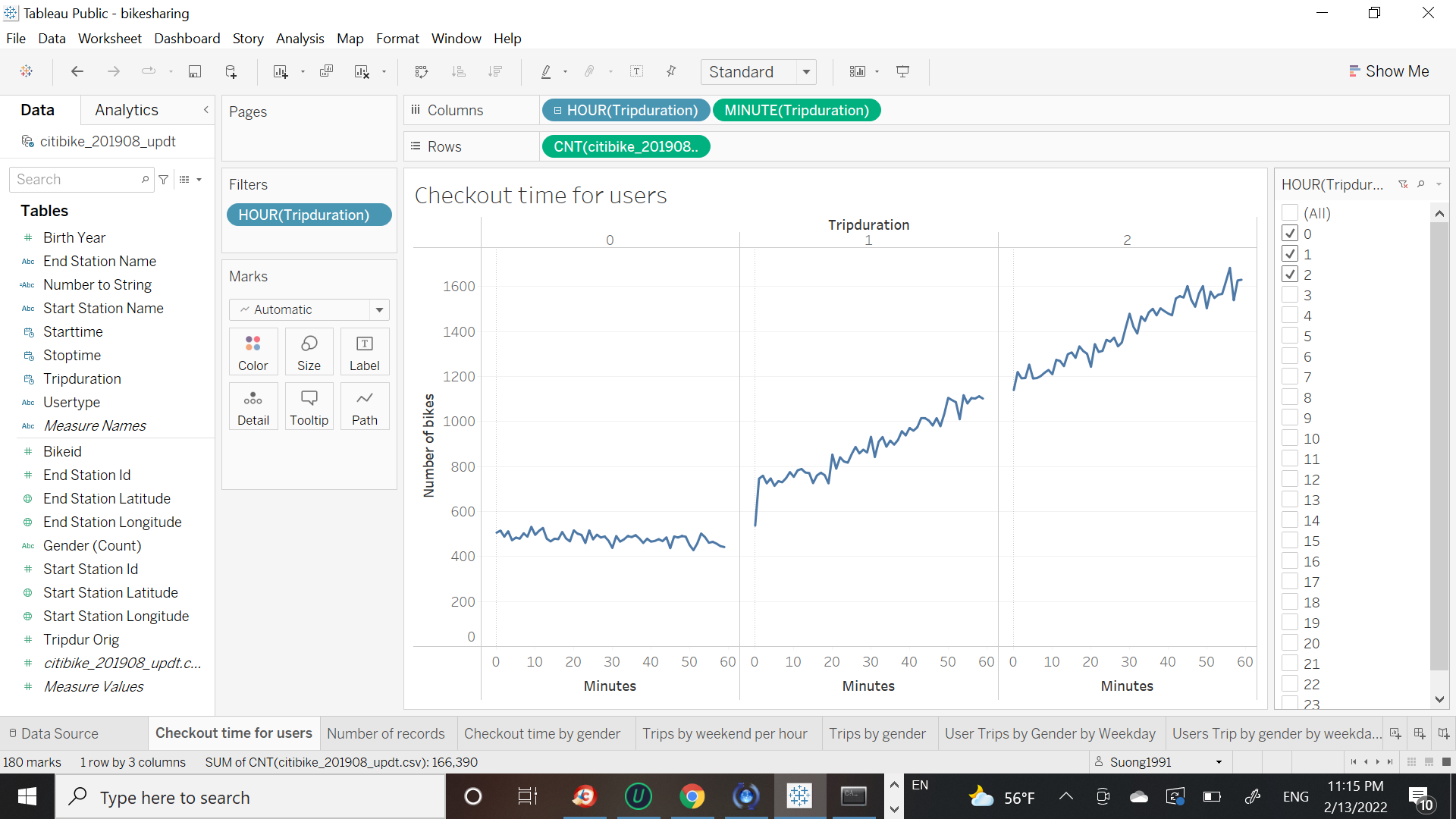GitHub - Thingo2906/Des-Moines-Bike-Sharing