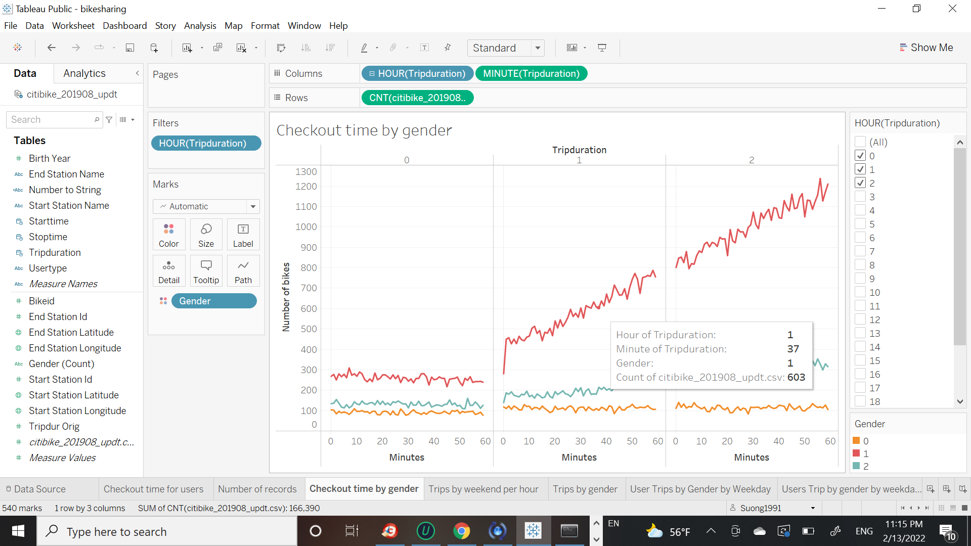 GitHub - Thingo2906/Des-Moines-Bike-Sharing