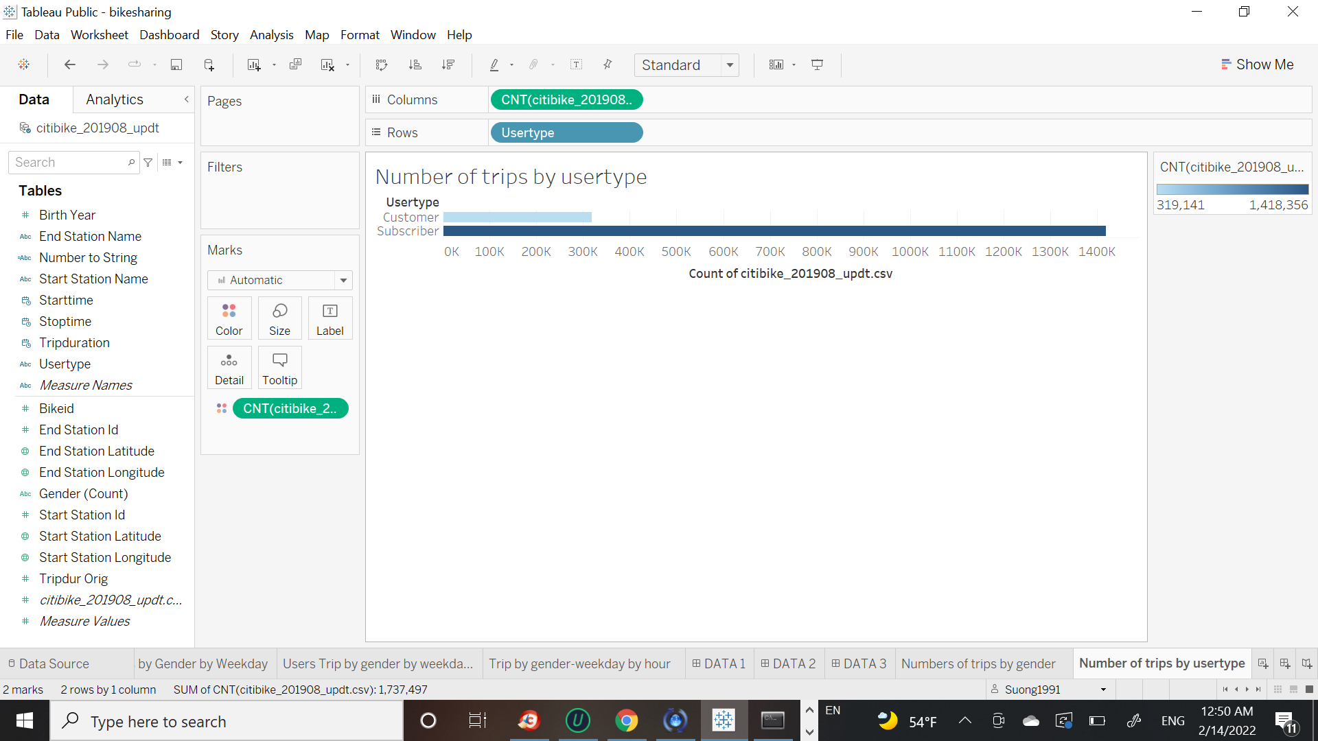 GitHub - Thingo2906/Des-Moines-Bike-Sharing