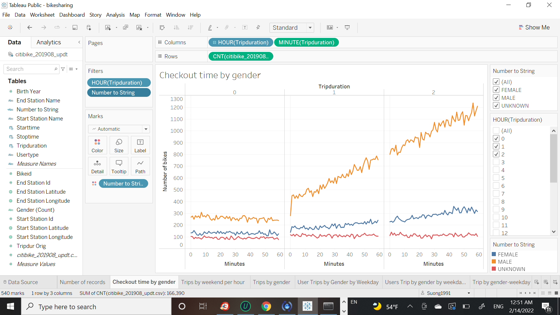 GitHub - Thingo2906/Des-Moines-Bike-Sharing