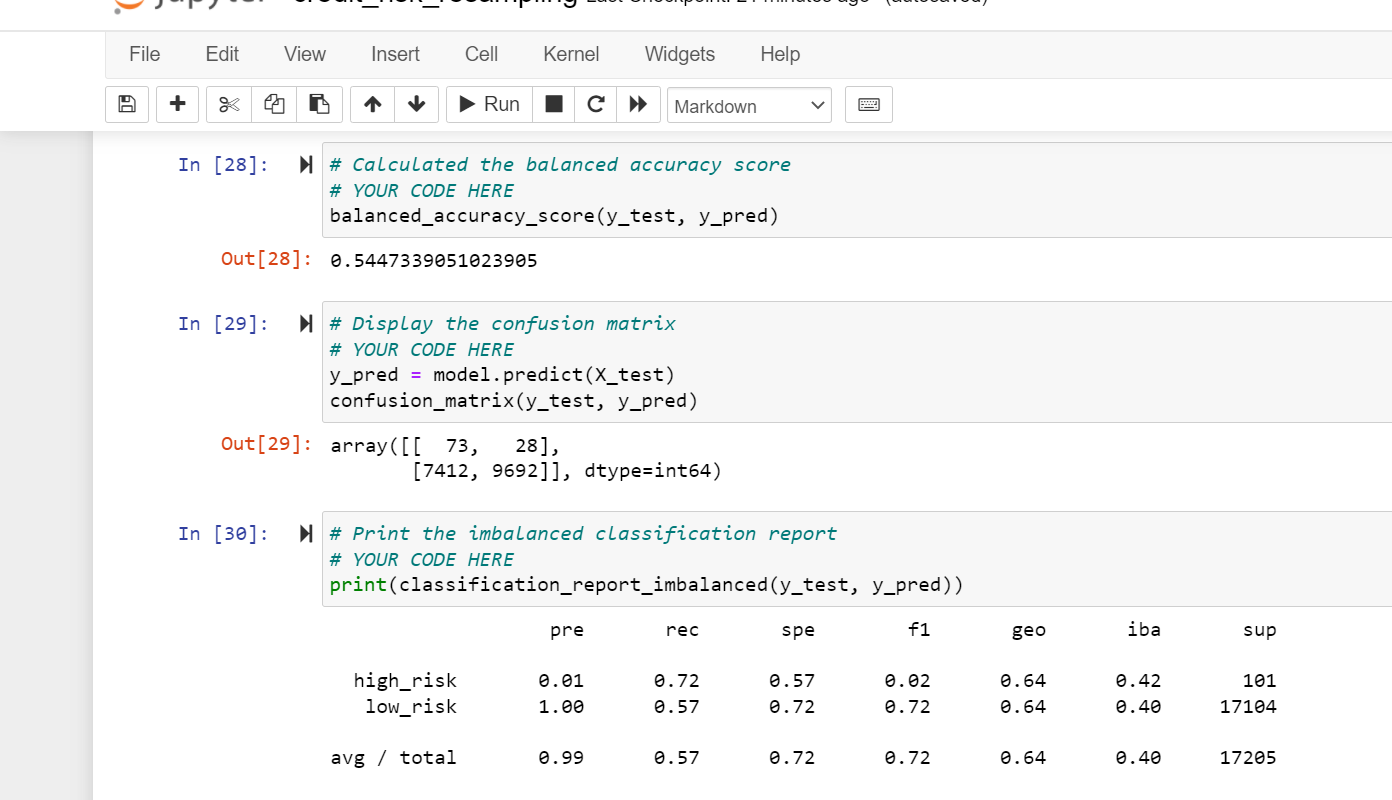 GitHub - Thingo2906/Credit_Risk_Analysis