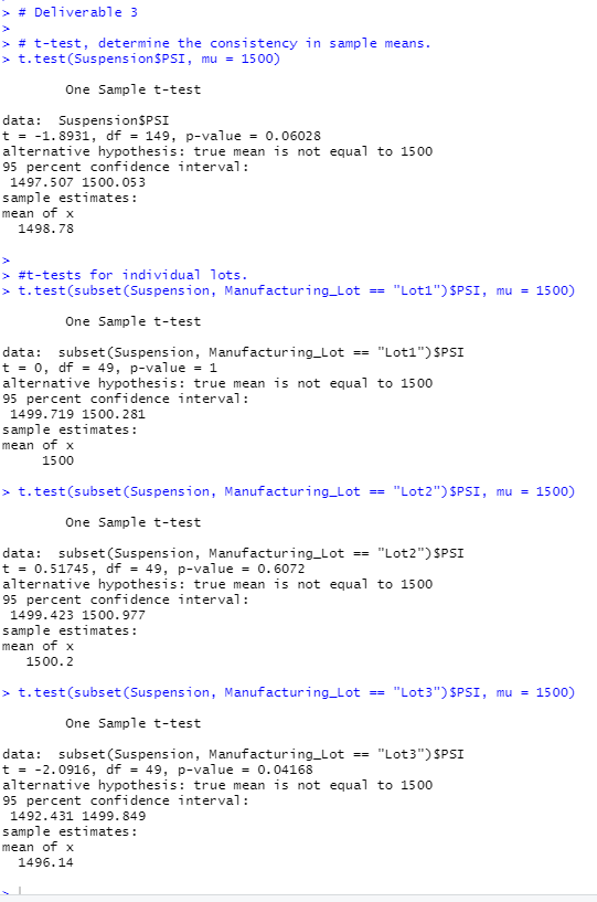 GitHub - Thingo2906/MechaCar_Statistical_Analysis
