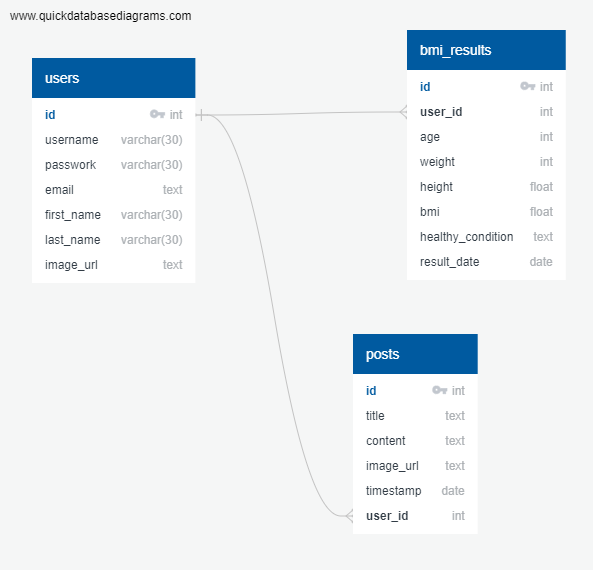 GitHub - Thingo2906/Capstone1-health-web-app