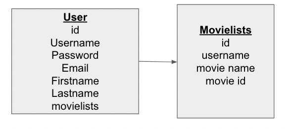 GitHub - Thingo2906/capstone2