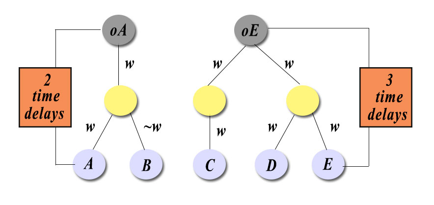 How to add time delays into a Simple RNN in Keras ? · Issue #7383 ...
